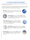 Clouds Unit Study For Very Curious Kids