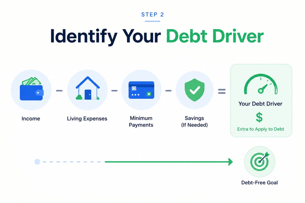 How to Build a Debt Payoff Plan in 30 Minutes or Less