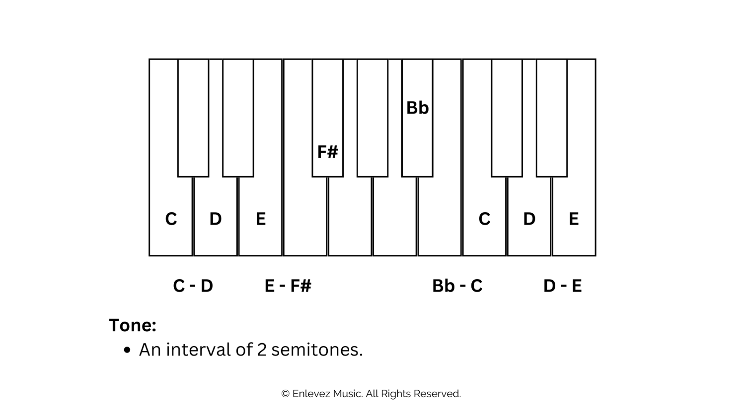 ABRSM Music Theory Grade 1 Revision Guide & Notes - Payhip
