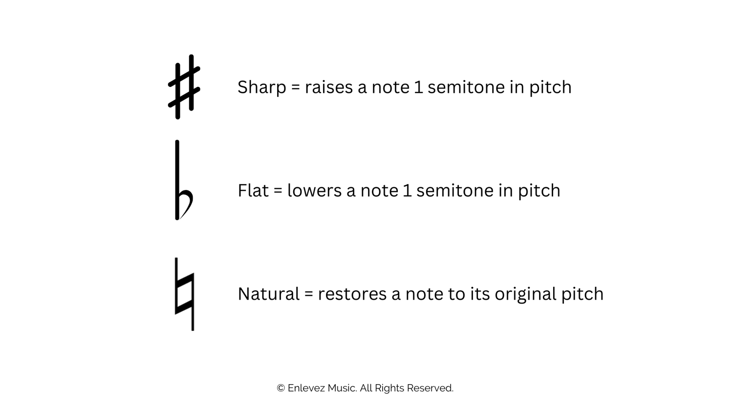 ABRSM Music Theory Grade 1 Revision Guide & Notes - Payhip