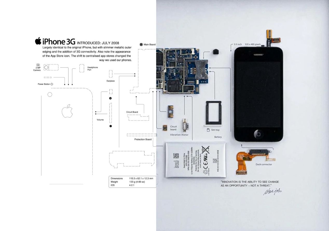 iPhone 3G Teardown Template