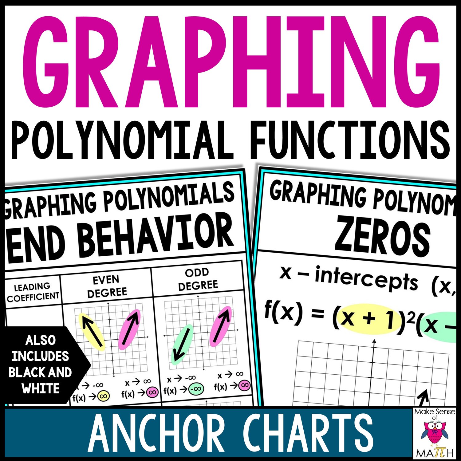 Graphing Polynomial Functions Anchor Charts