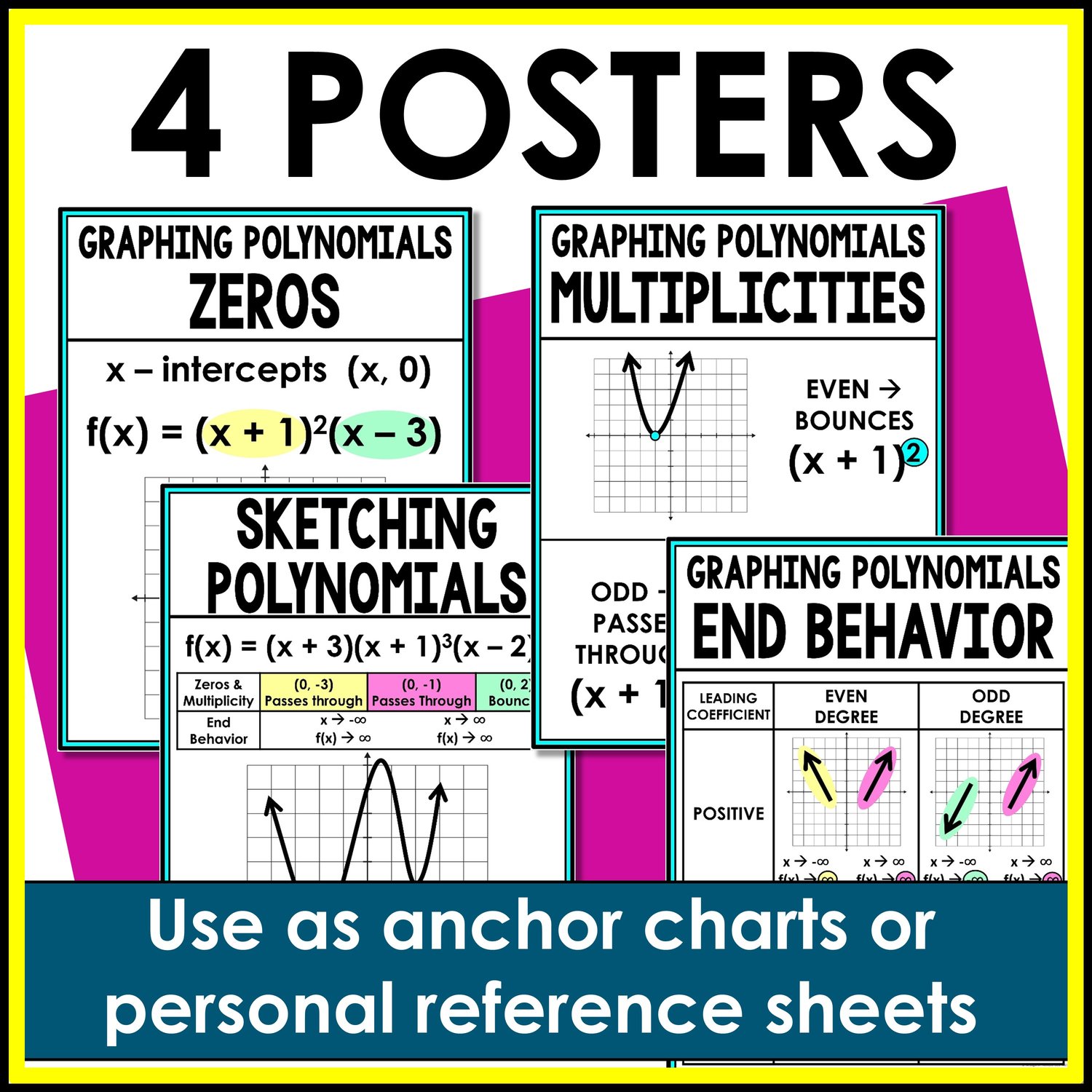 Graphing Polynomial Functions Anchor Charts