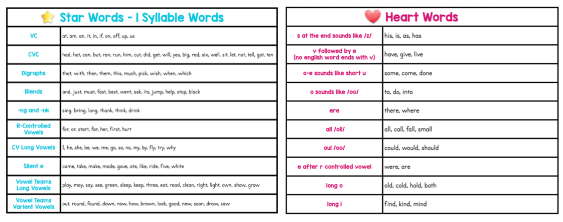 Teaching Heart Words