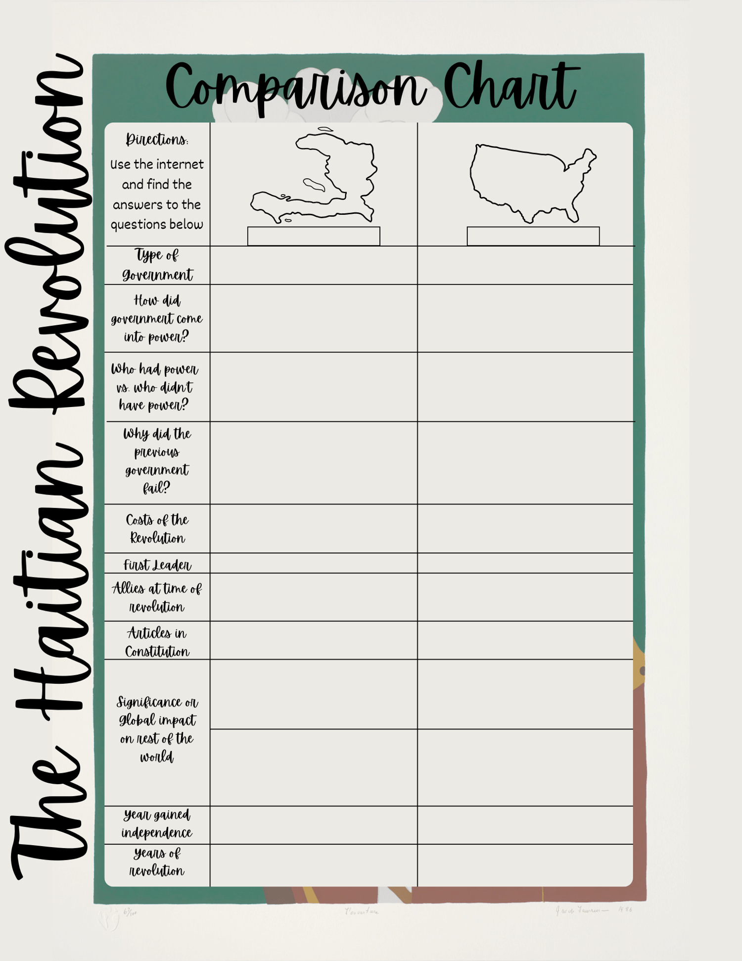 AP African American Studies- Topic 2.12: Legacies of the Haitian ...