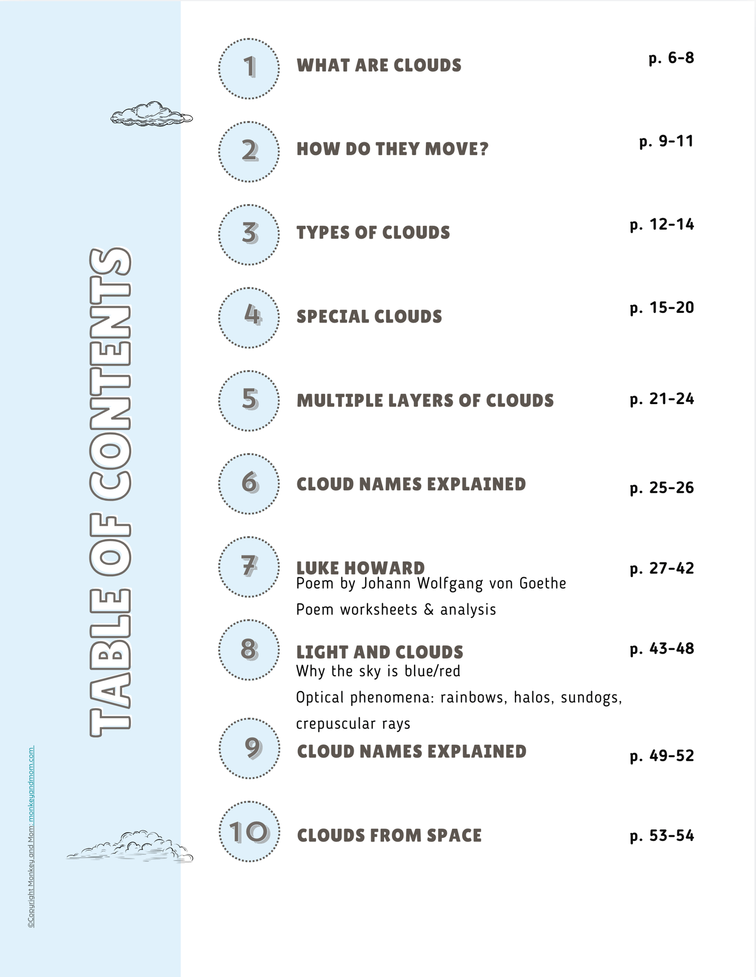 Clouds Unit Study For Very Curious Kids
