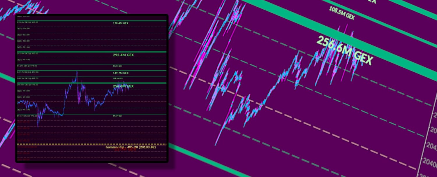 GEX Levels Explained In Depth