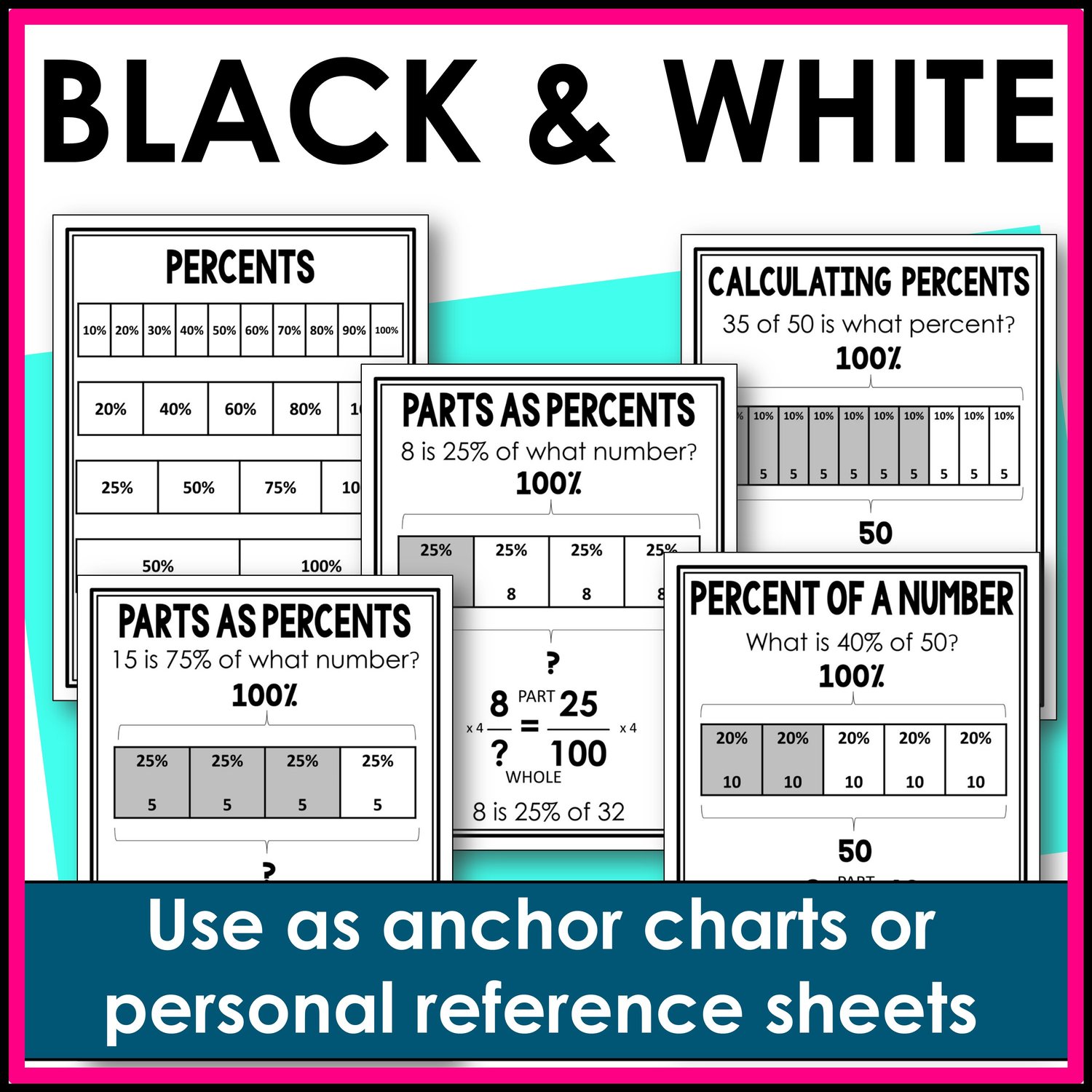 Percent Bar Models Anchor Charts Posters | Percent Part Whole
