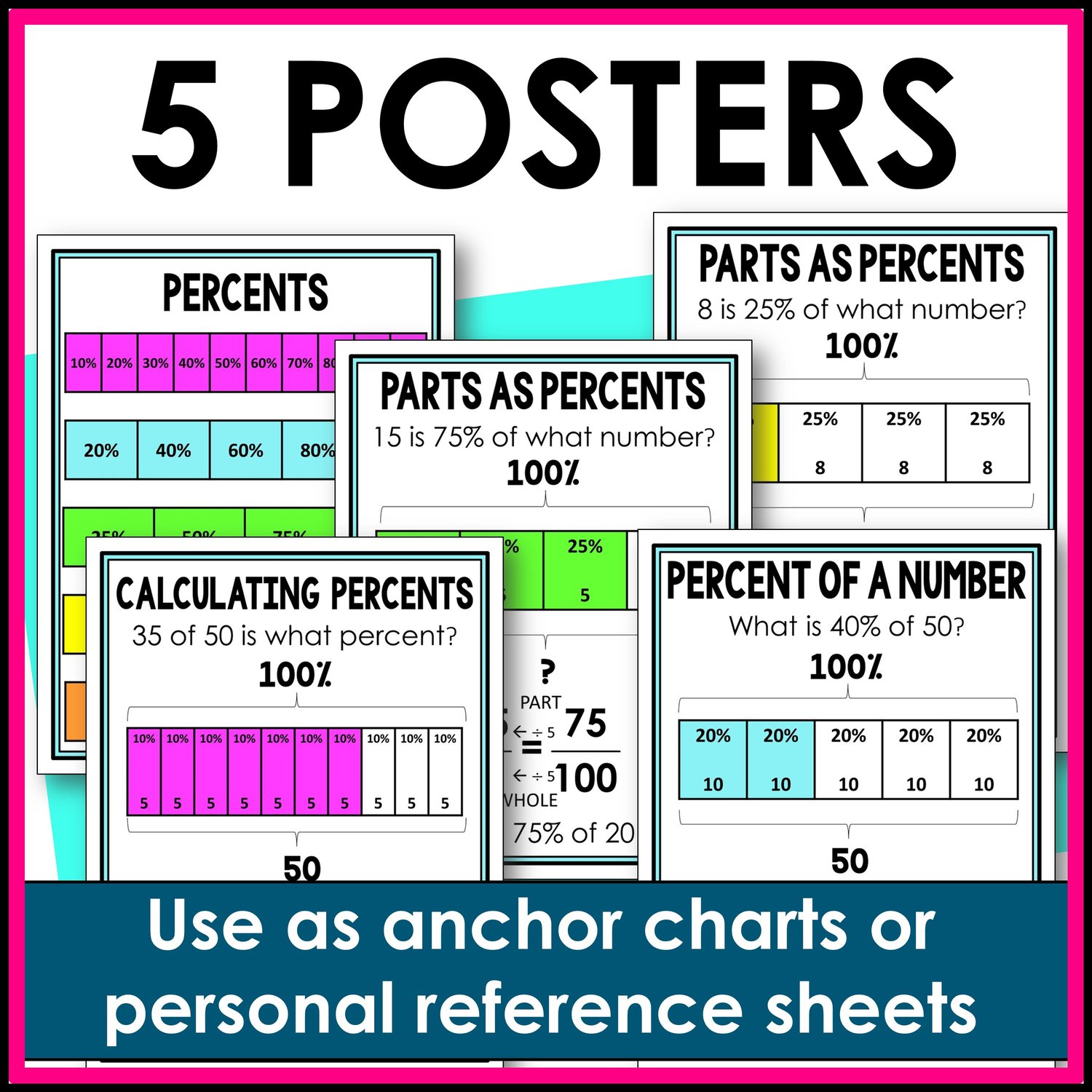 Percent Bar Models Anchor Charts Posters | Percent Part Whole