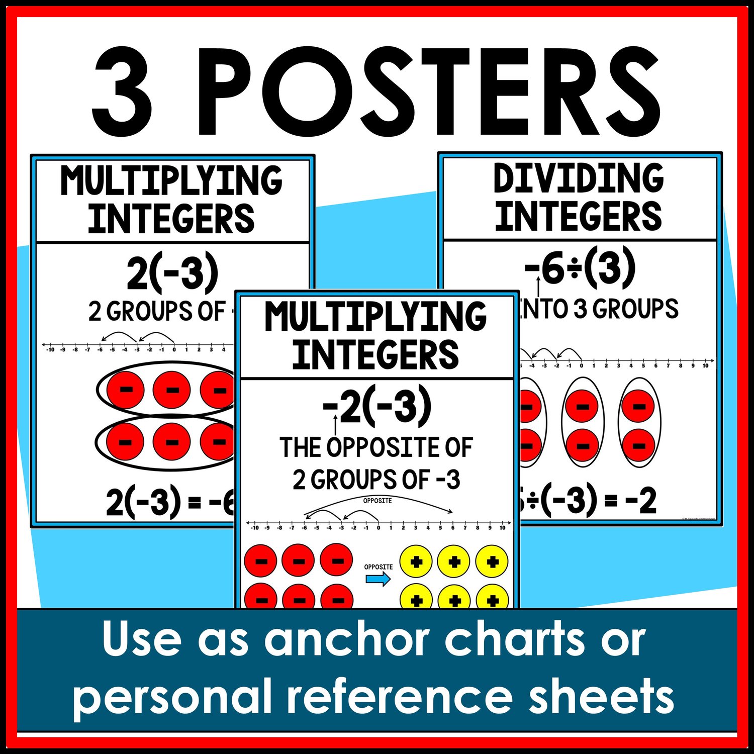 Integer Operations Anchor Charts Posters