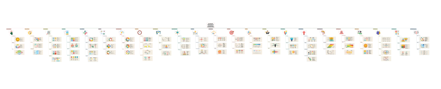 Extended Mind-map of Leadership Frameworks - Tree Design
