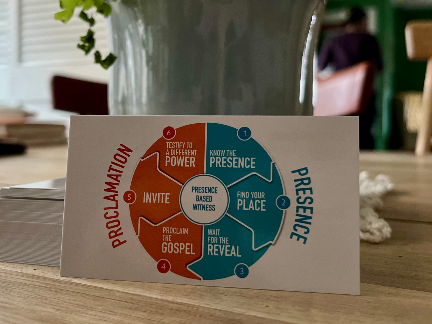 Presence Based Witness cards - Payhip