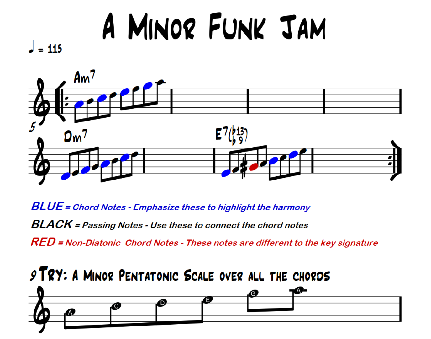 Funk Backing Track Jam - A Minor - Payhip