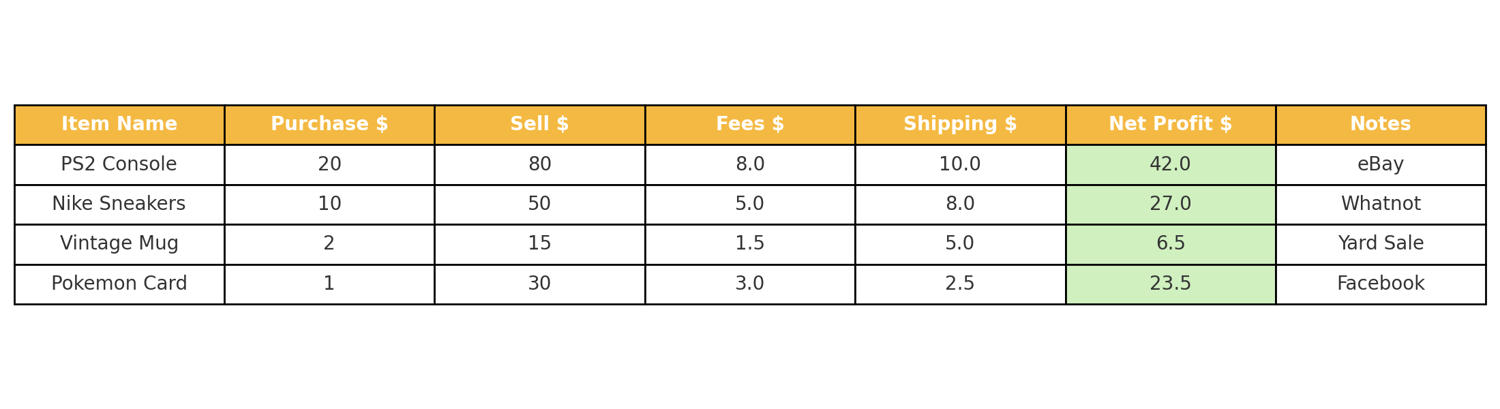 The Reseller Profit Tracker (Google Sheet) - Payhip