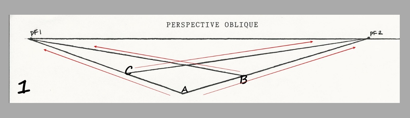 La perspective à deux points de fuite
