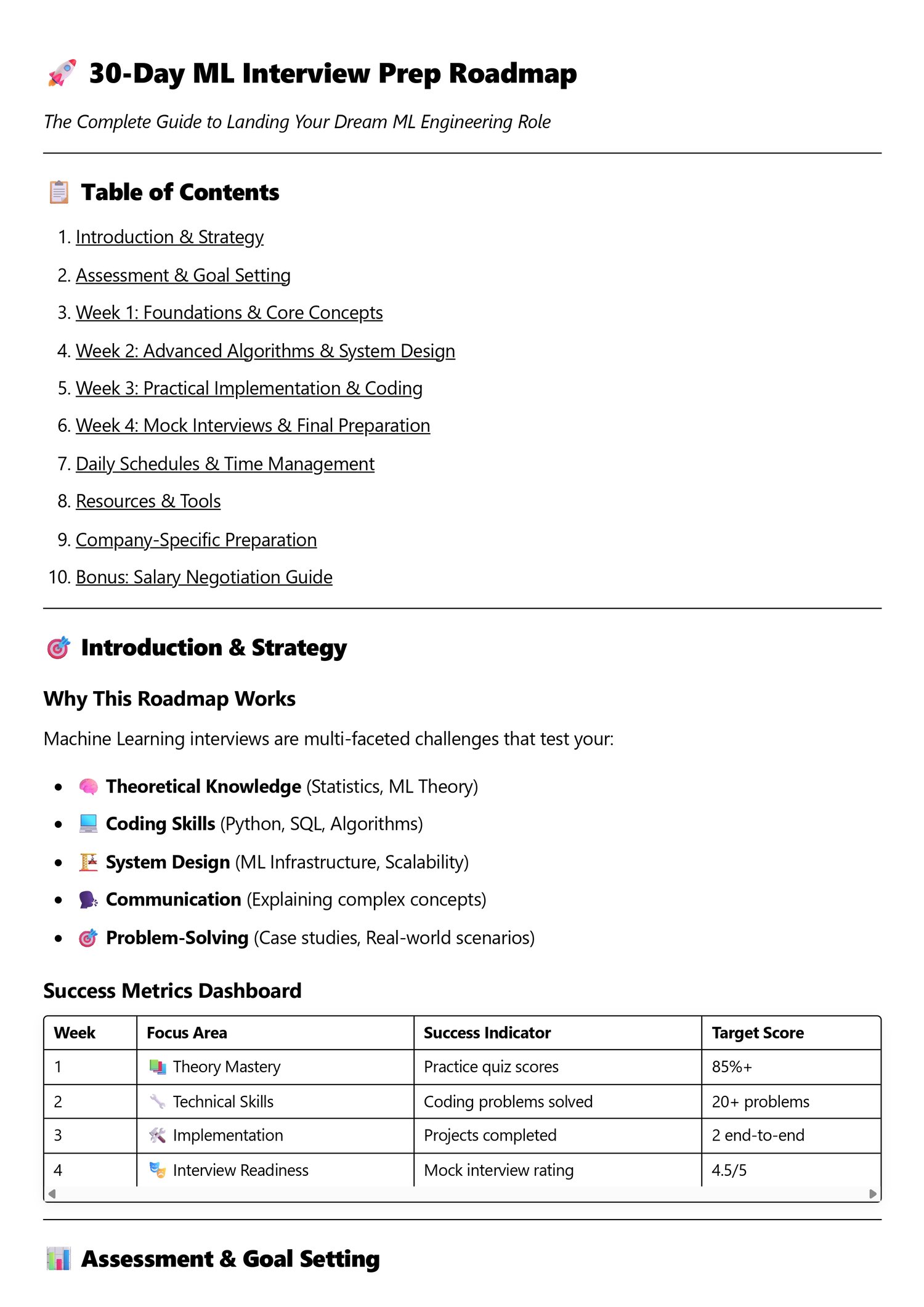 30-Day ML Interview Prep Roadmap for 2026