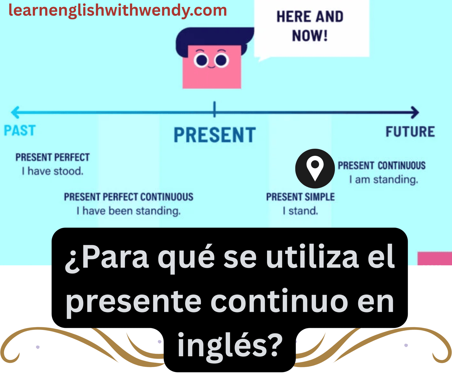 ¿Para qué se utiliza el presente continuo en inglés?