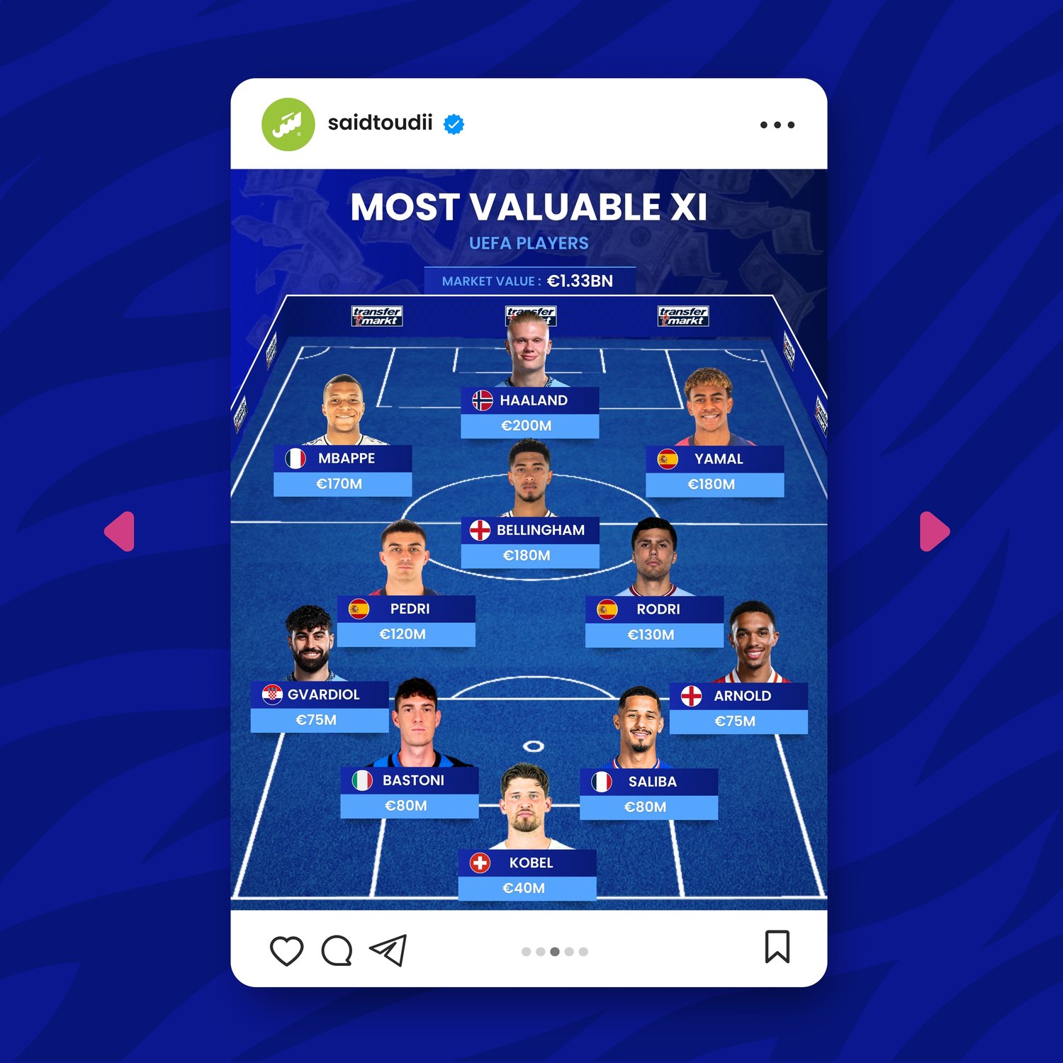 7 Canva templates transfer markt - Payhip