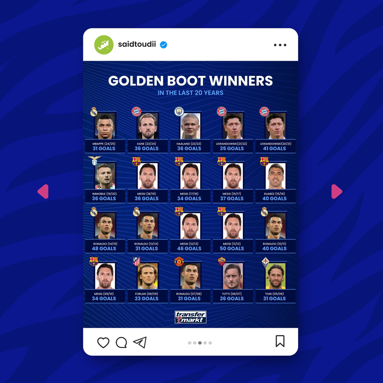 7 Canva templates transfer markt - Payhip