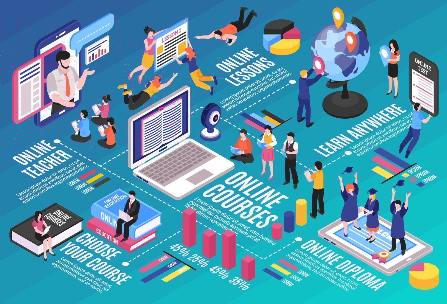 EN- Top eLearning Platforms for 2025: Comparison & Smart Selection