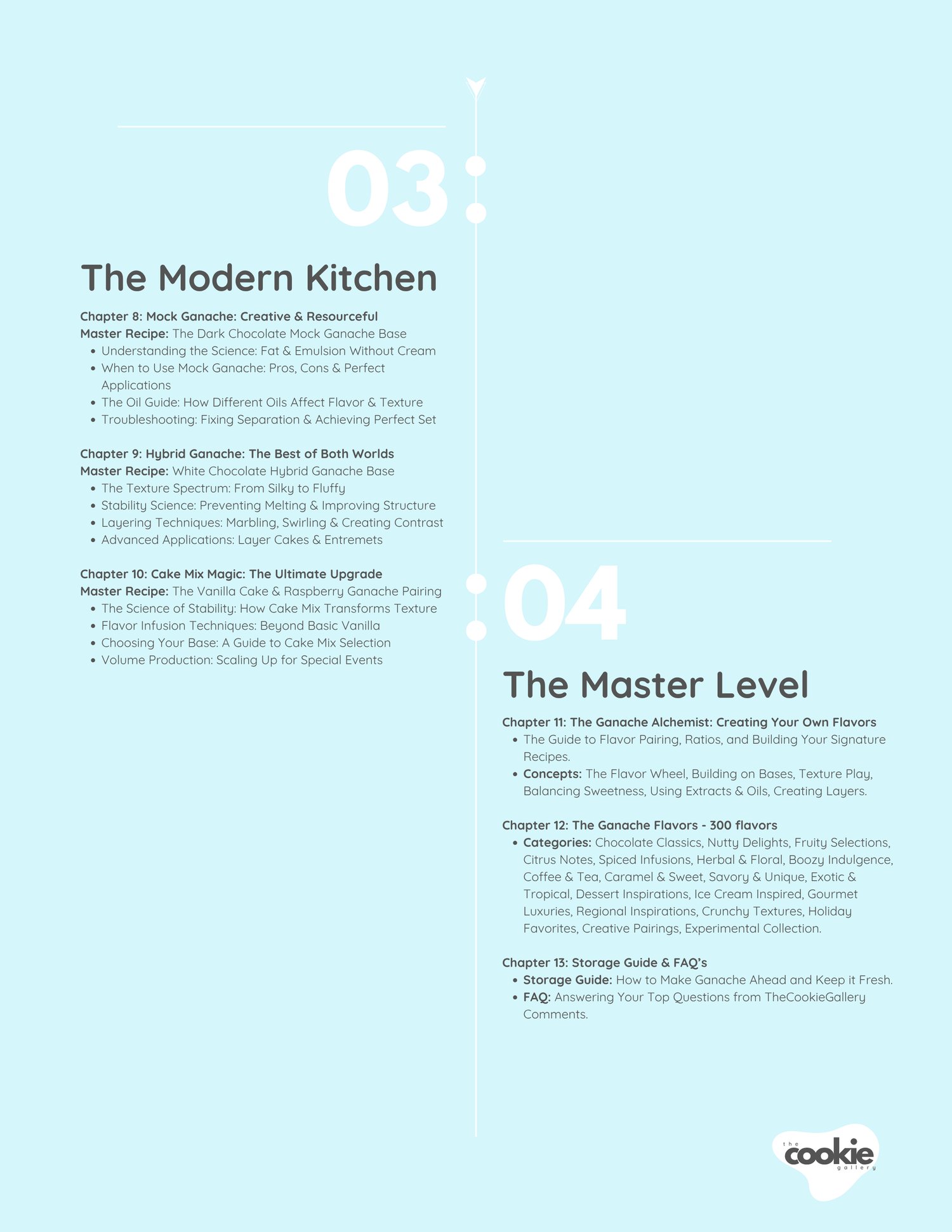 Beyond the Frosting: Ganache - The Art of Soul - Payhip