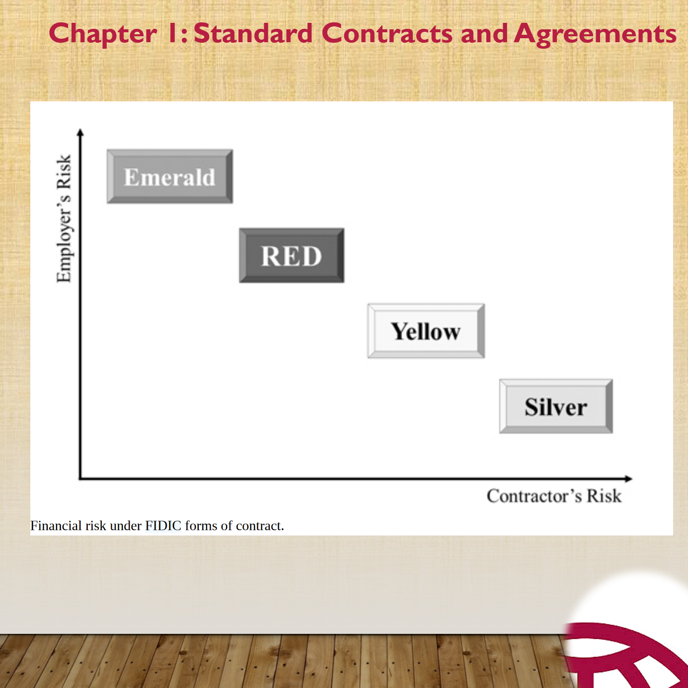 Module 1 - Practical use of FIDIC Conditions of Contracts