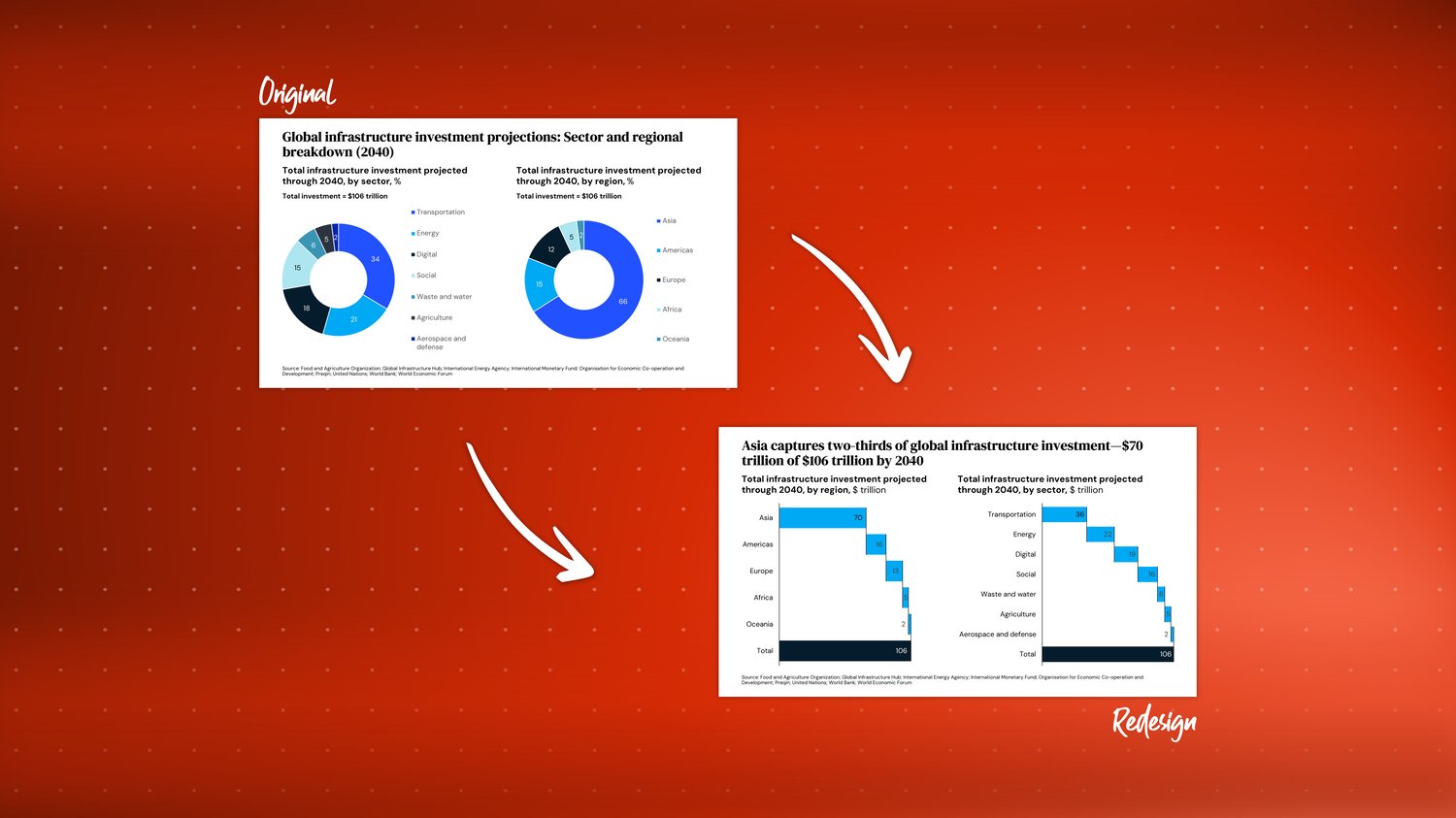 The Data Viz Pro Playbook: Turn Raw Data Into Stories That Stick