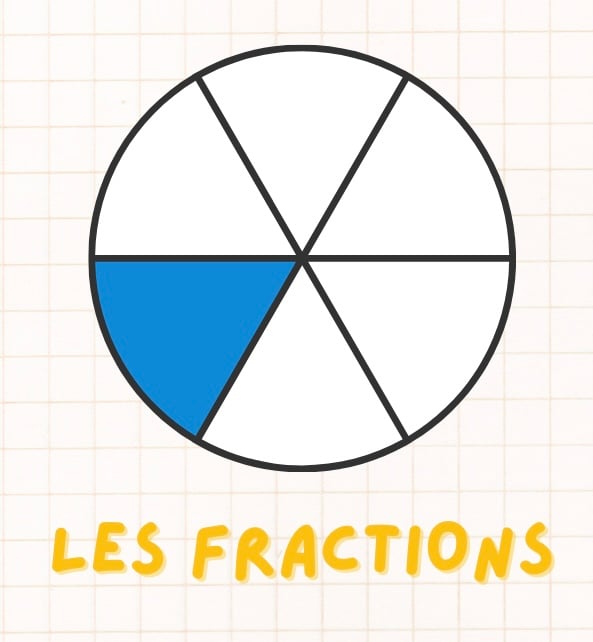 Comment expliquer les fractions à votre enfant (CE1–CE2)