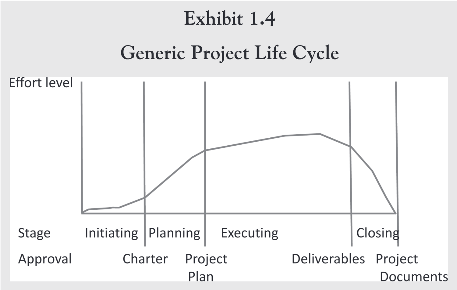 1- Introduction to Project Management
