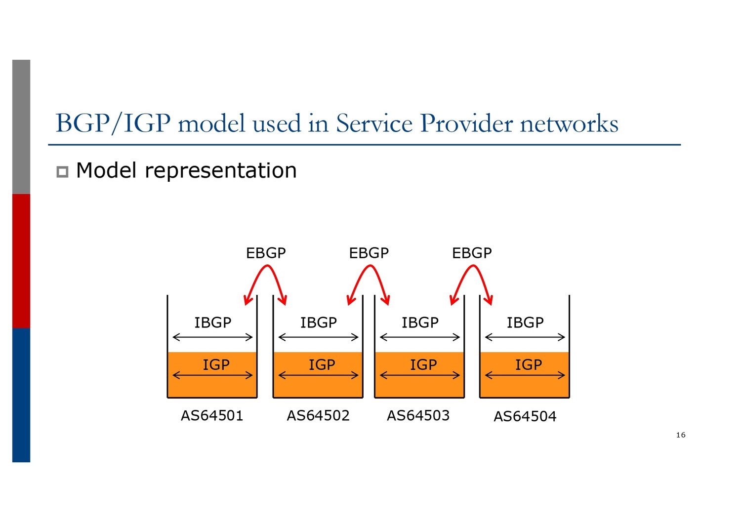 BGP Techniques (Practical & Real-World) - Payhip