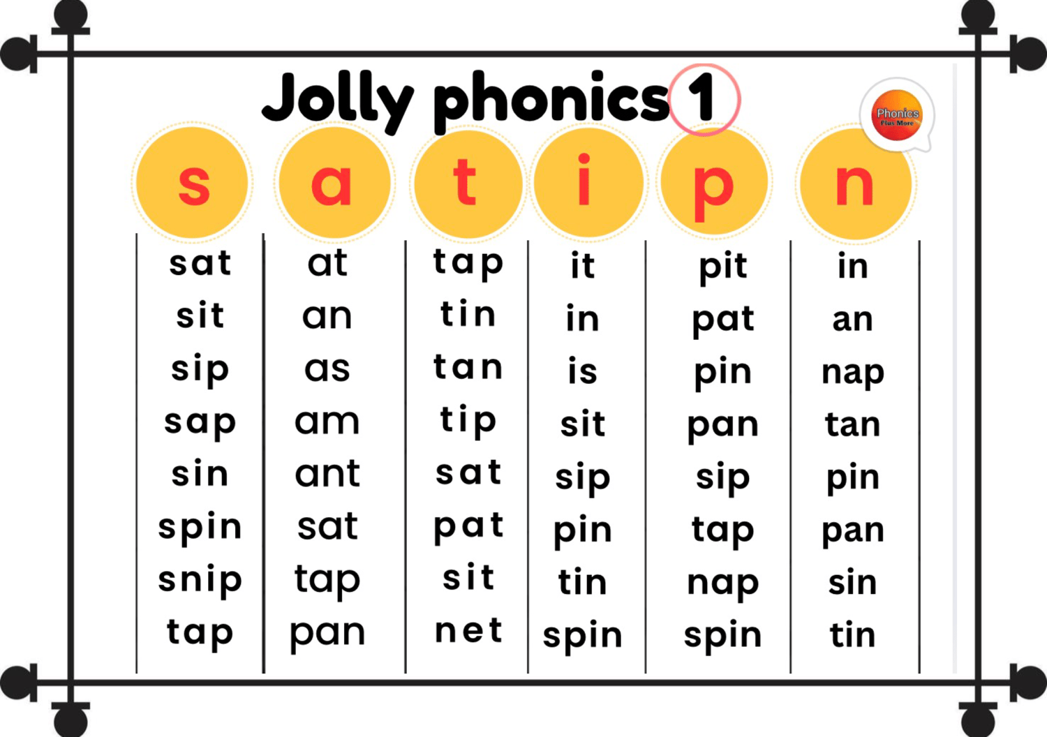 Jolly Phonics Group 1 – FREE Phonics PDF (SATIPN) - Payhip