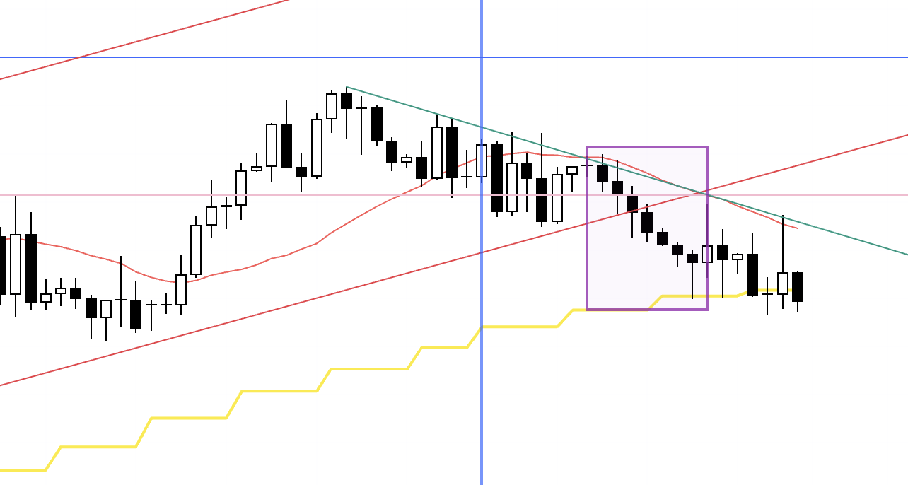 January 3 Weekly Trade Report - Payhip