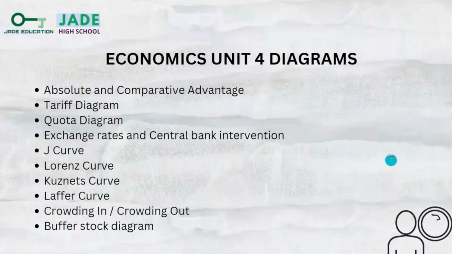 Unit 4 Economics ALL DIAGRAMS Explained! - Payhip