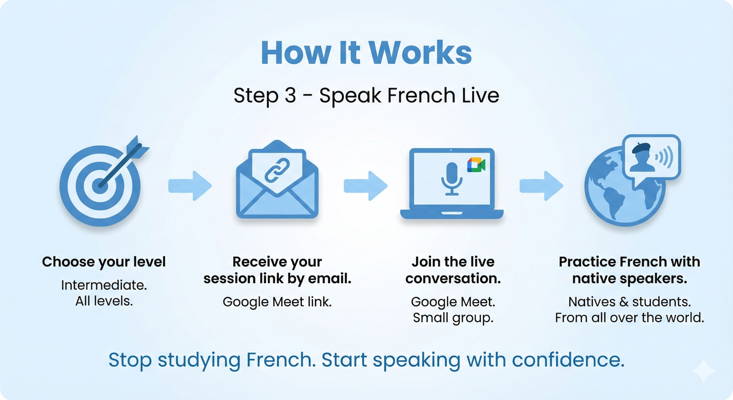French Conversation Group