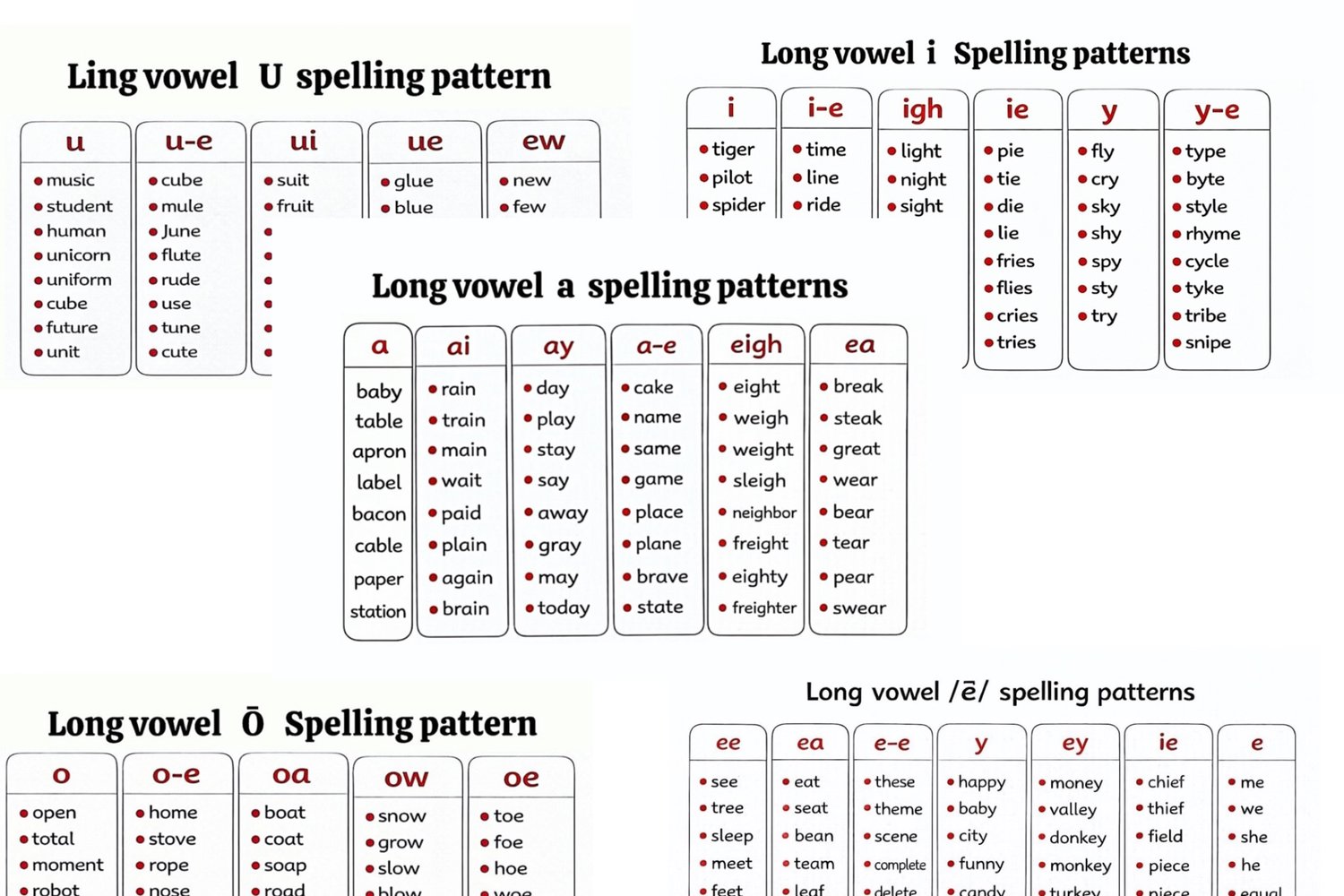 Long vowel spelling patterns bundle. Long vowel phonics chart bundle ...