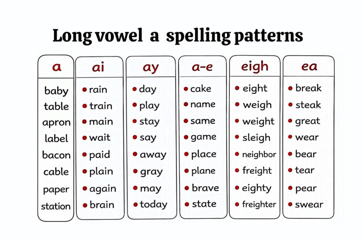 Long vowel spelling patterns bundle. Long vowel phonics chart bundle ...