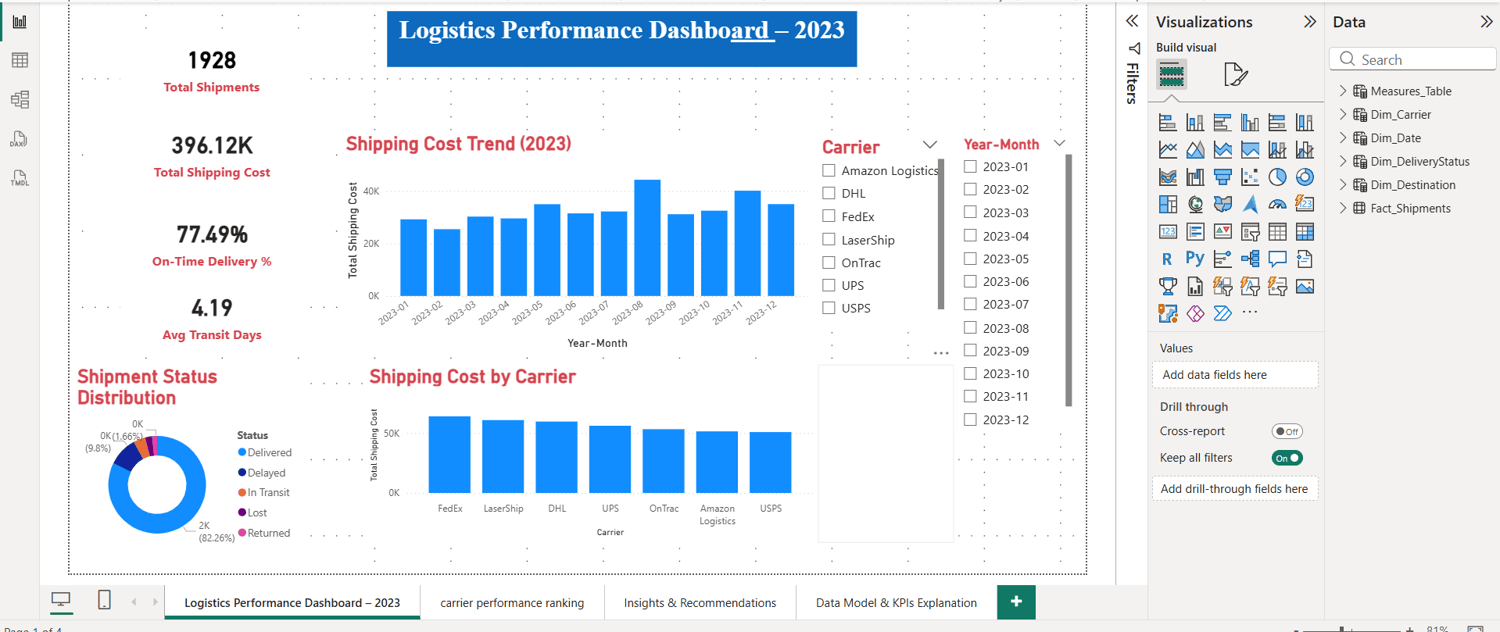 Engineering Optimization Projects for your Portfolio Real Data • Solver ...