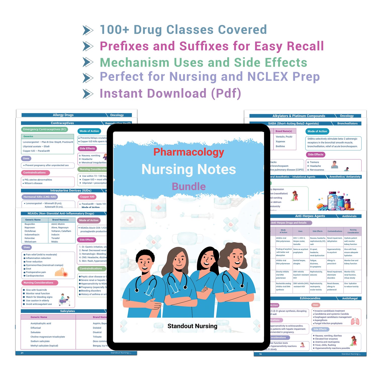 Pharmacology Nursing Study Guide Bundle | 100 Drug Classes | Cardiac ...