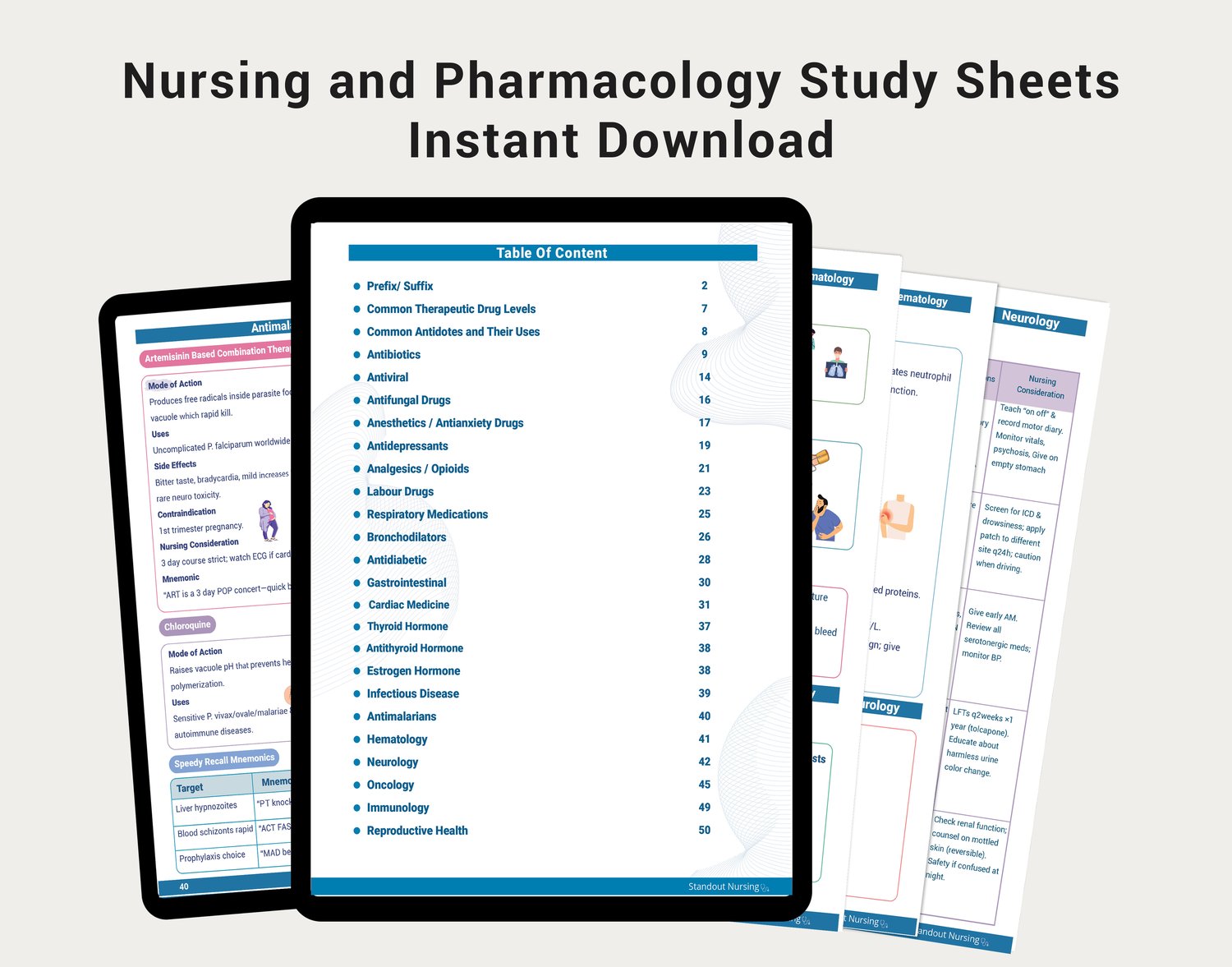 Pharmacology Nursing Study Guide Bundle | 100 Drug Classes | Cardiac ...