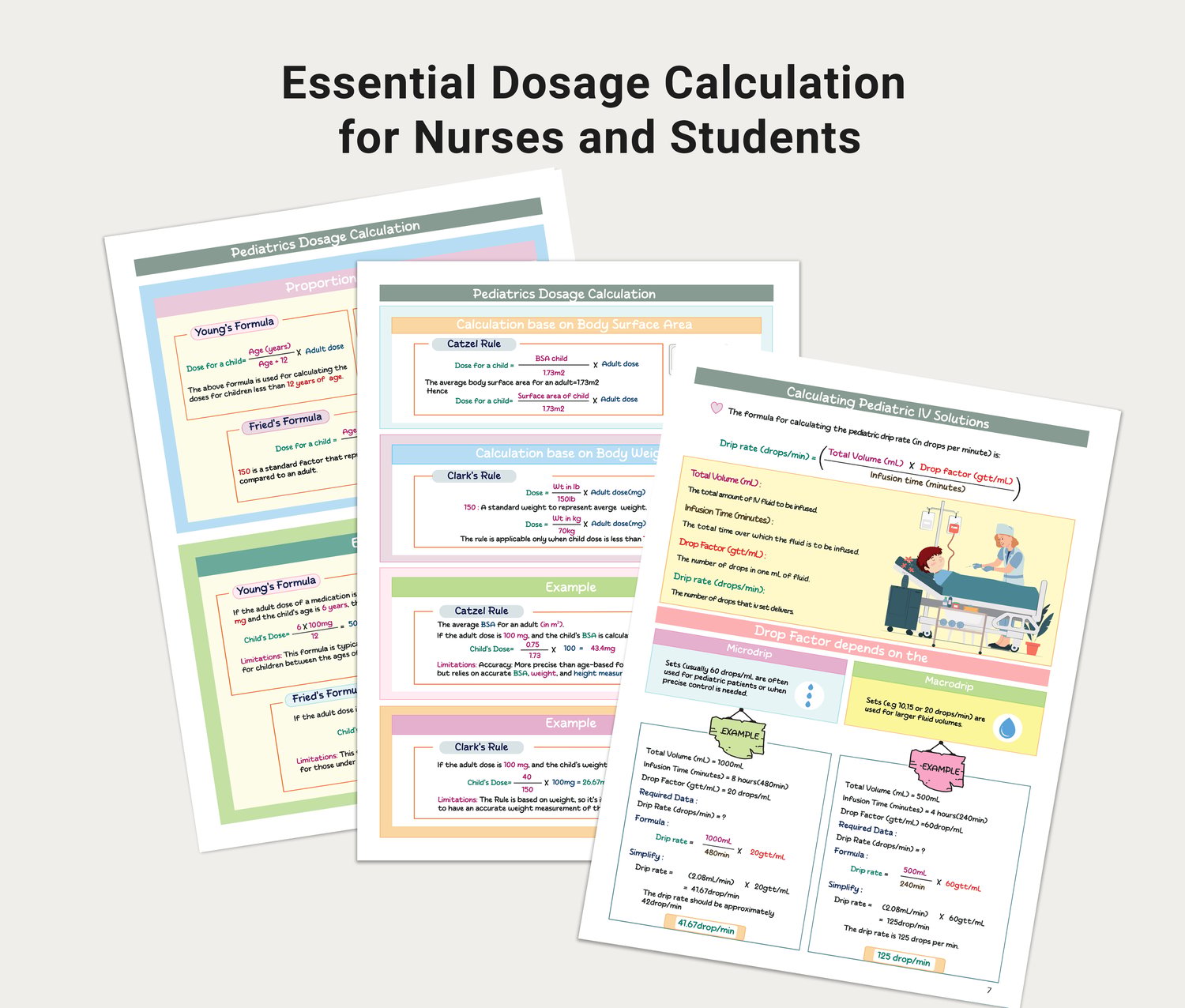 Dosage Calculations Bundle | Nursing Med Math Study Guide (PDF) - Payhip