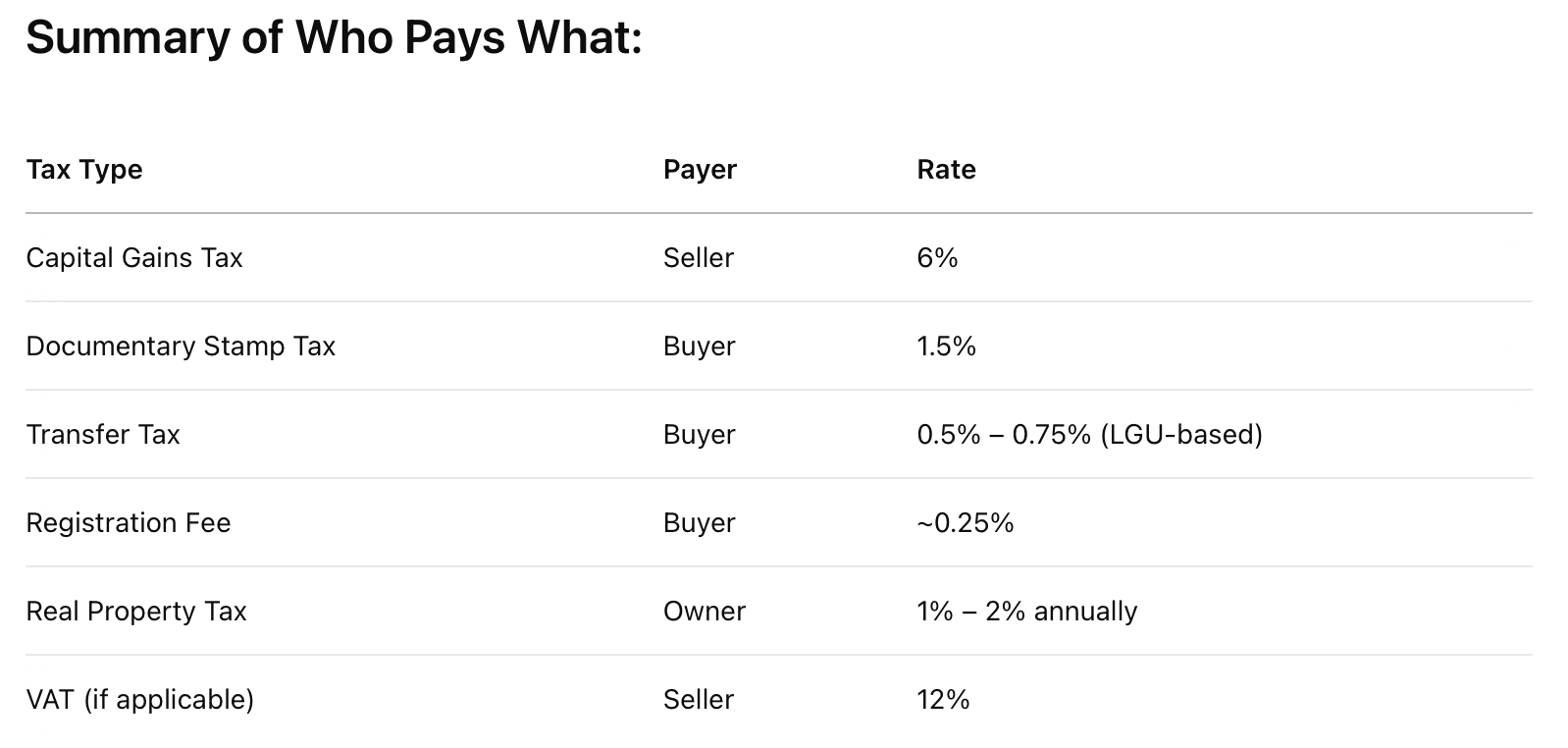 Real Estate Taxes in the Philippines: What Buyers and Sellers Must Know ...
