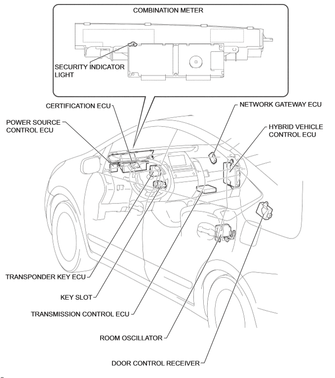 EBOOK Repair ECU Diesel Modules
