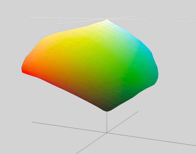 Custom ICC Profiles for Epson ET-8500 / ET-8550