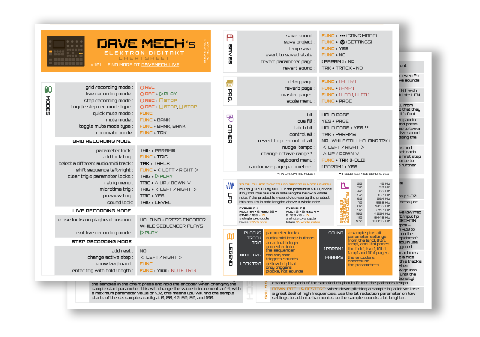 The Digitakt 1 Cheat Sheet
