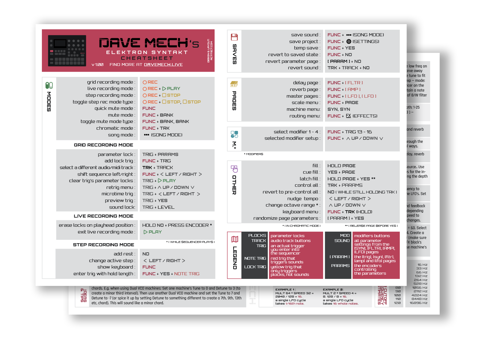 The Syntakt Cheat Sheet