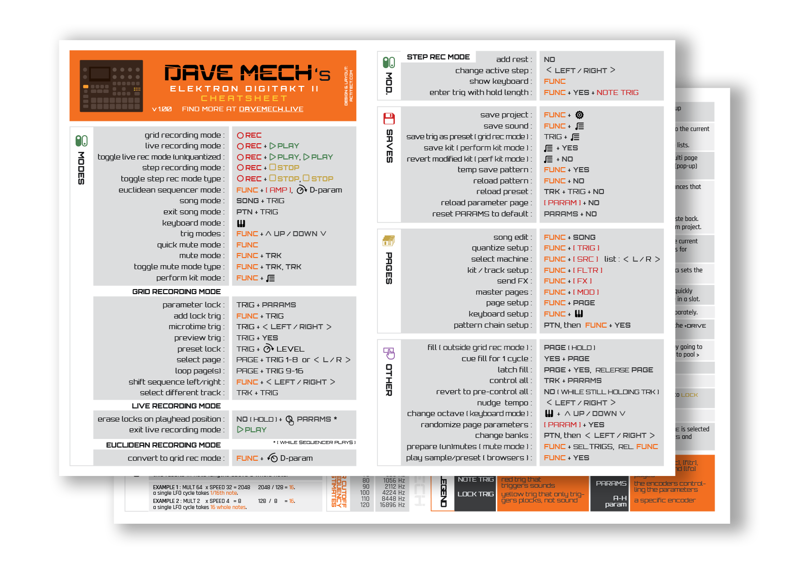 The Digitakt II Cheat Sheet