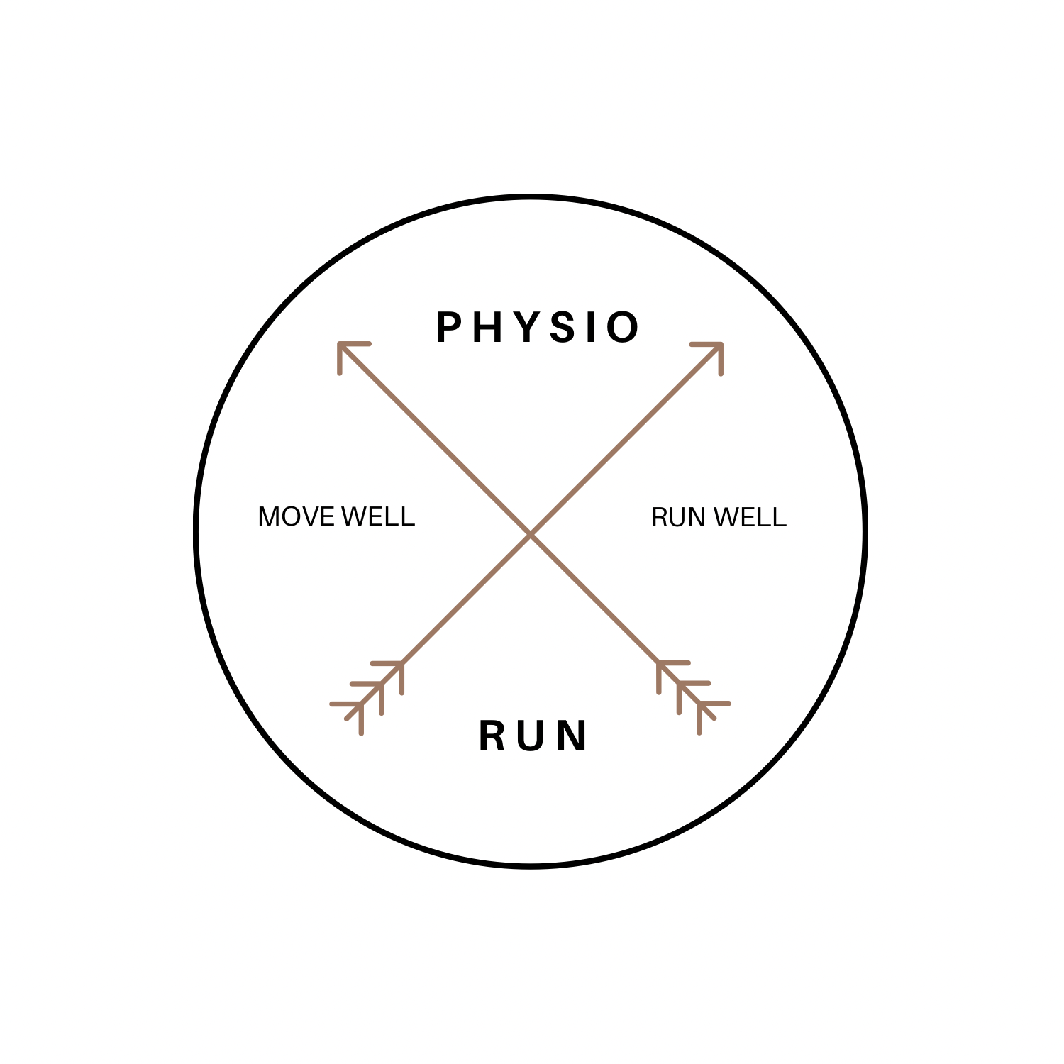 Physiorun Bookshop - Payhip