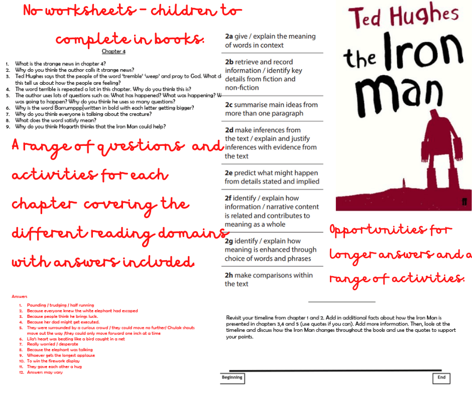 The Iron Man Guided Reading Pack - Payhip