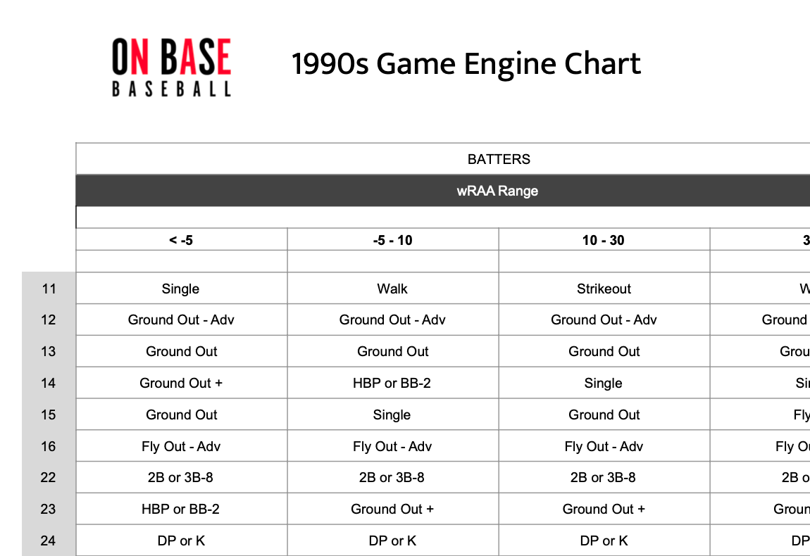 1990s Game Engine Chart - Payhip