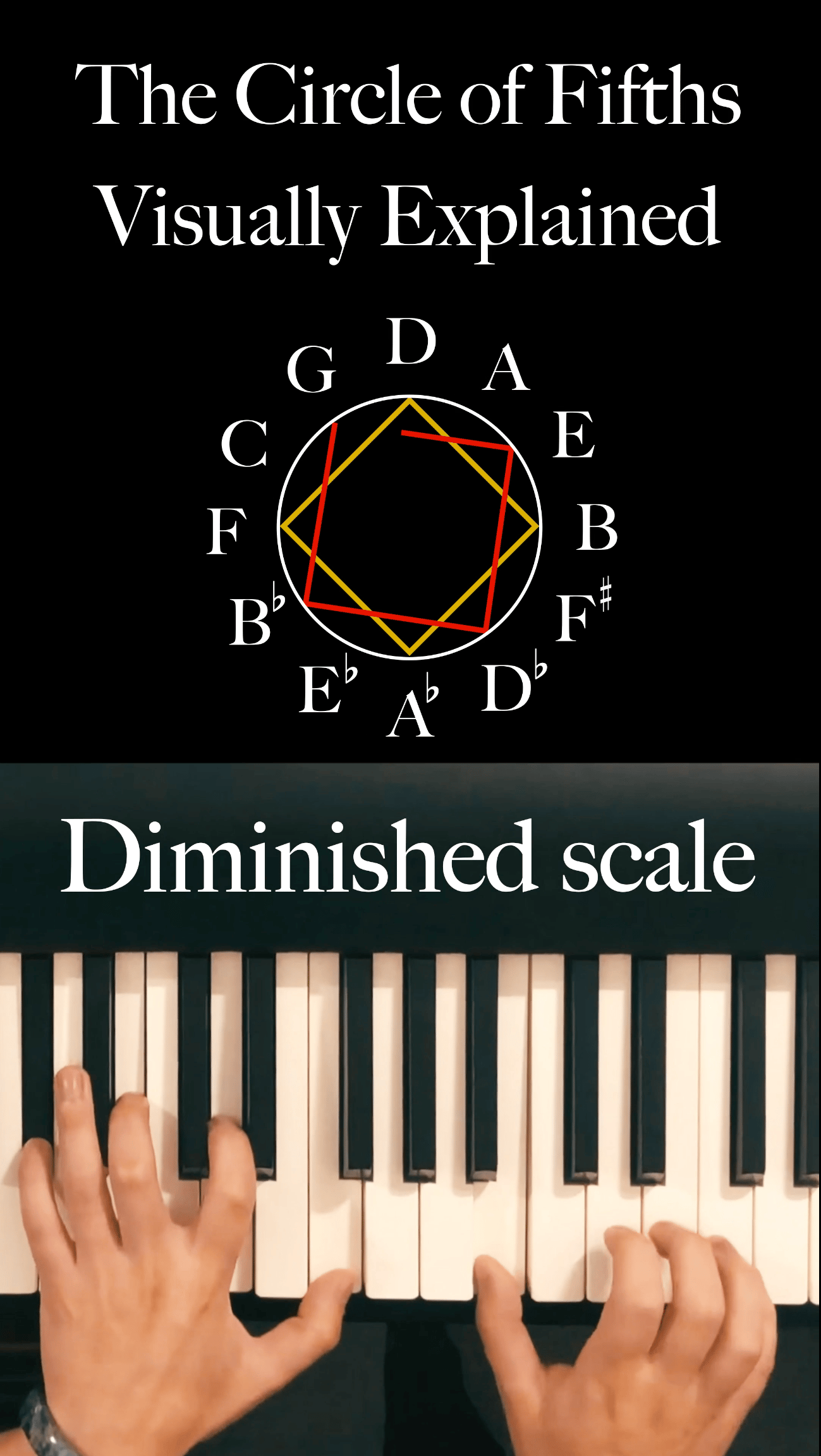 The Circle of 5ths Visually Explained-transcription - Payhip
